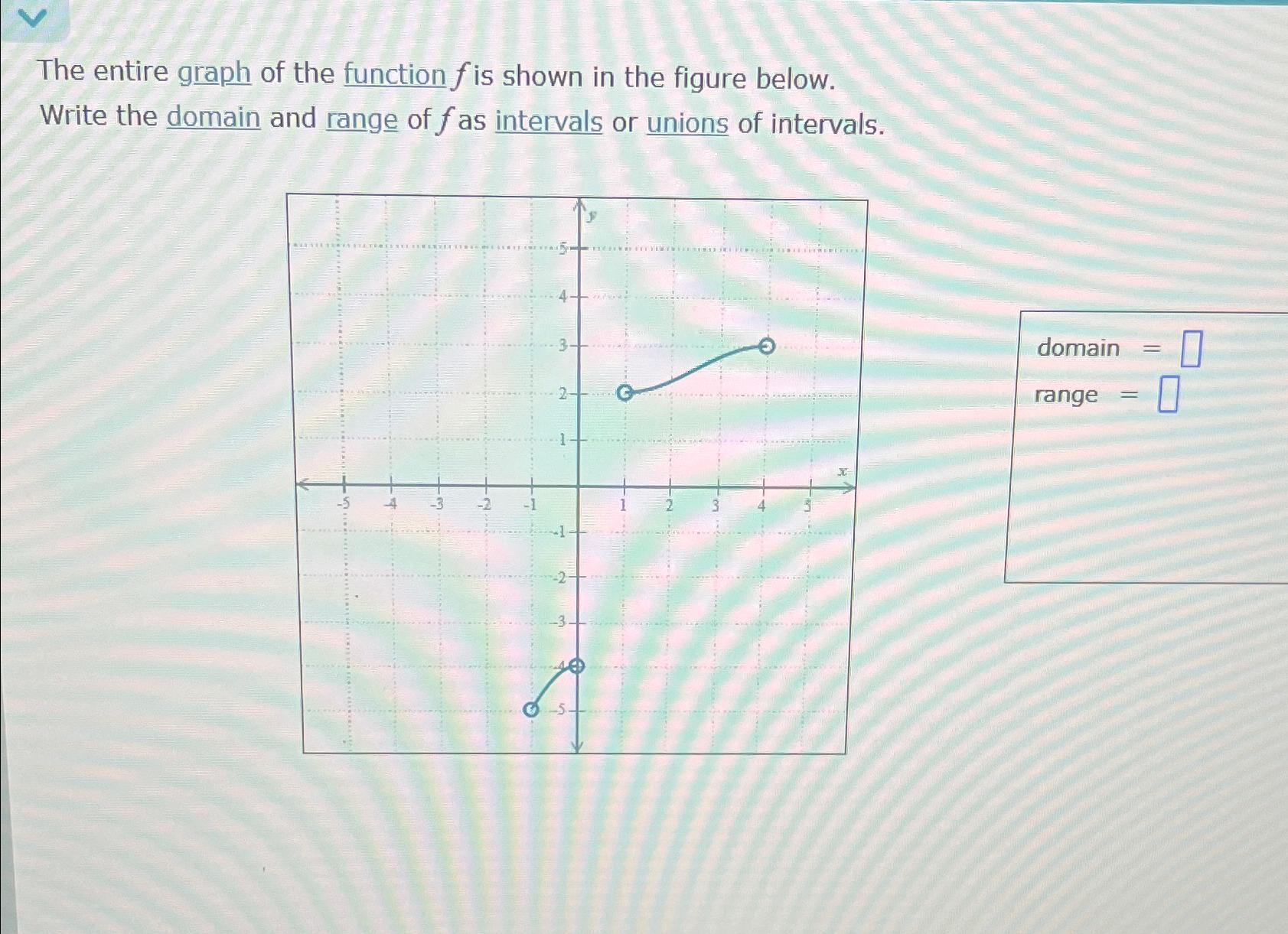 Solved The entire graph of the function f ﻿is shown in the | Chegg.com