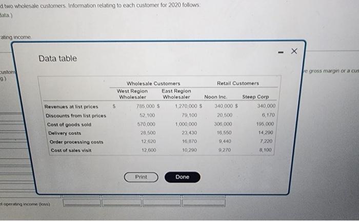 Solved Gircle Inc. has only two retail and two wholesale | Chegg.com