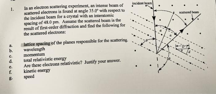 Solved E 1. a. b. C. d. e. f. In an electron scattering | Chegg.com