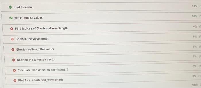Sf load the file; spectroscopy_data.mat \% NOTE: | Chegg.com