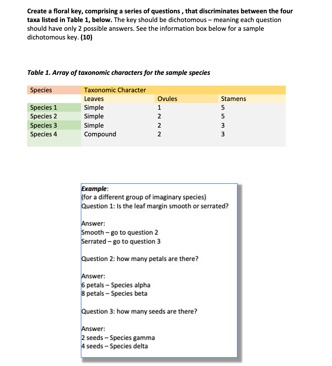 Solved Create a floral key, comprising a series of | Chegg.com