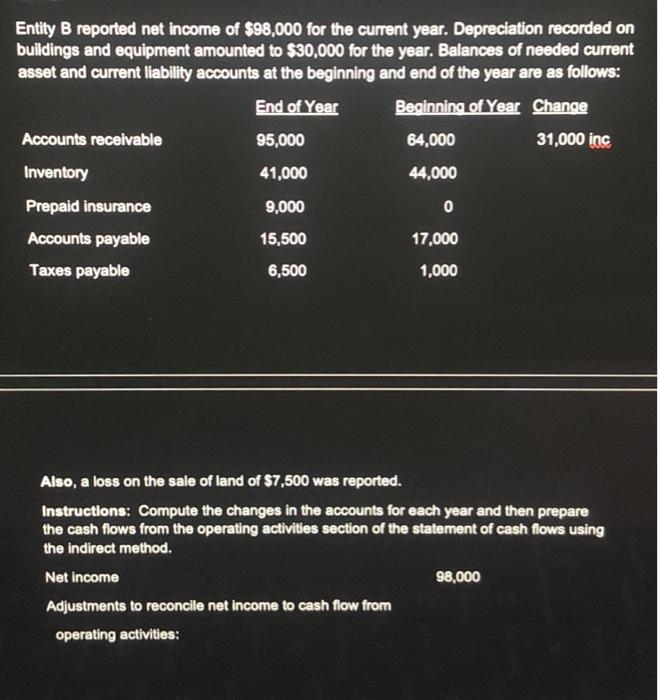 Entity B reported net income of $98,000 for the | Chegg.com