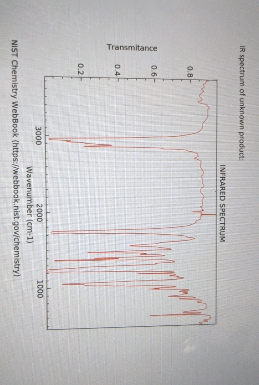 Solved Boiling point of unknown product: 137 degrees Celsius | Chegg.com