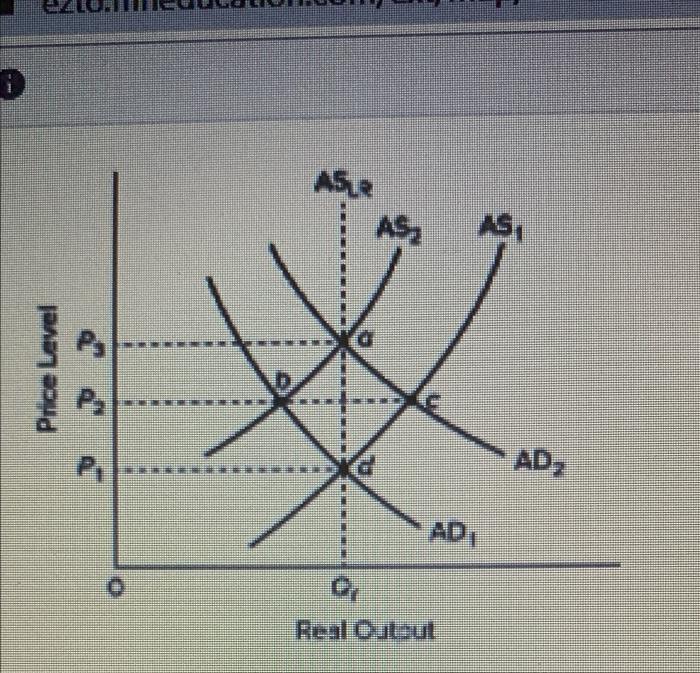 Solved referred to the diagram the initial aggregate demand | Chegg.com