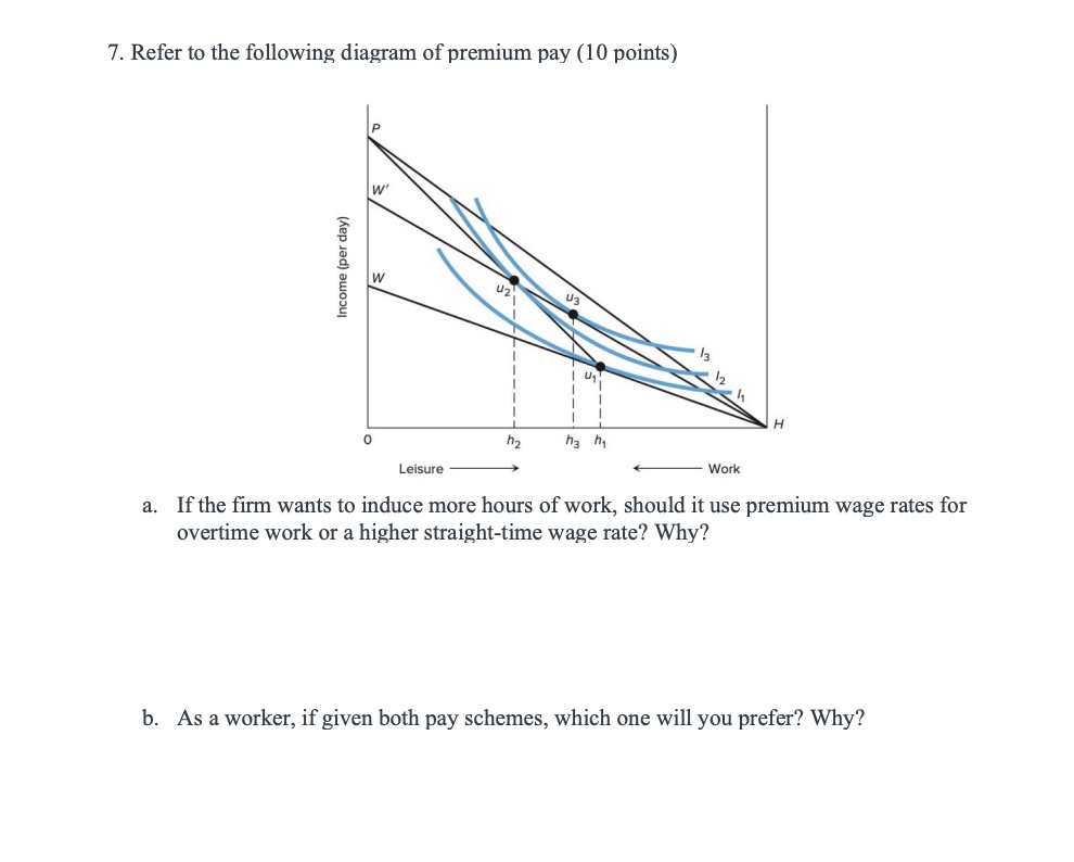 Solved 7. ﻿Refer to the following diagram of premium pay (10 | Chegg.com