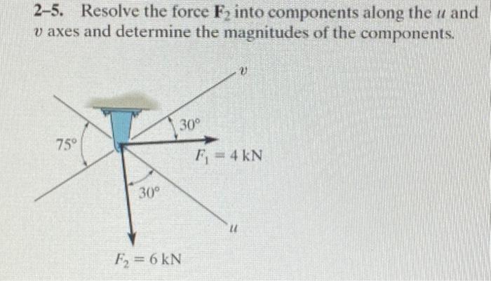 Solved 2-5. Resolve the force F₂ into components along the | Chegg.com