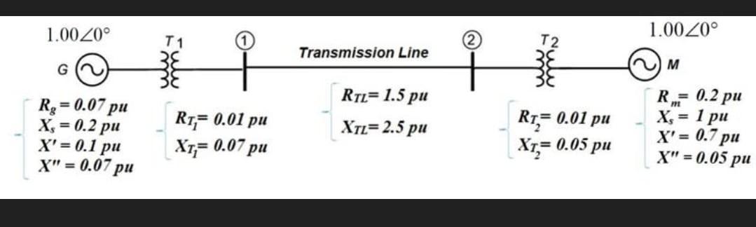 Solved A simple three-phase power system is shown in figure. | Chegg.com