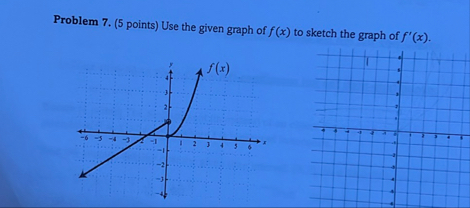 Problem 7. (5 ﻿points) ﻿Use the given graph of f(x) | Chegg.com
