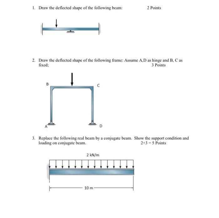 Solved 1. Draw the deflected shape of the following beam: 2 | Chegg.com Solved 1. Draw the deflected shape of the following beam: 2 | Chegg.com