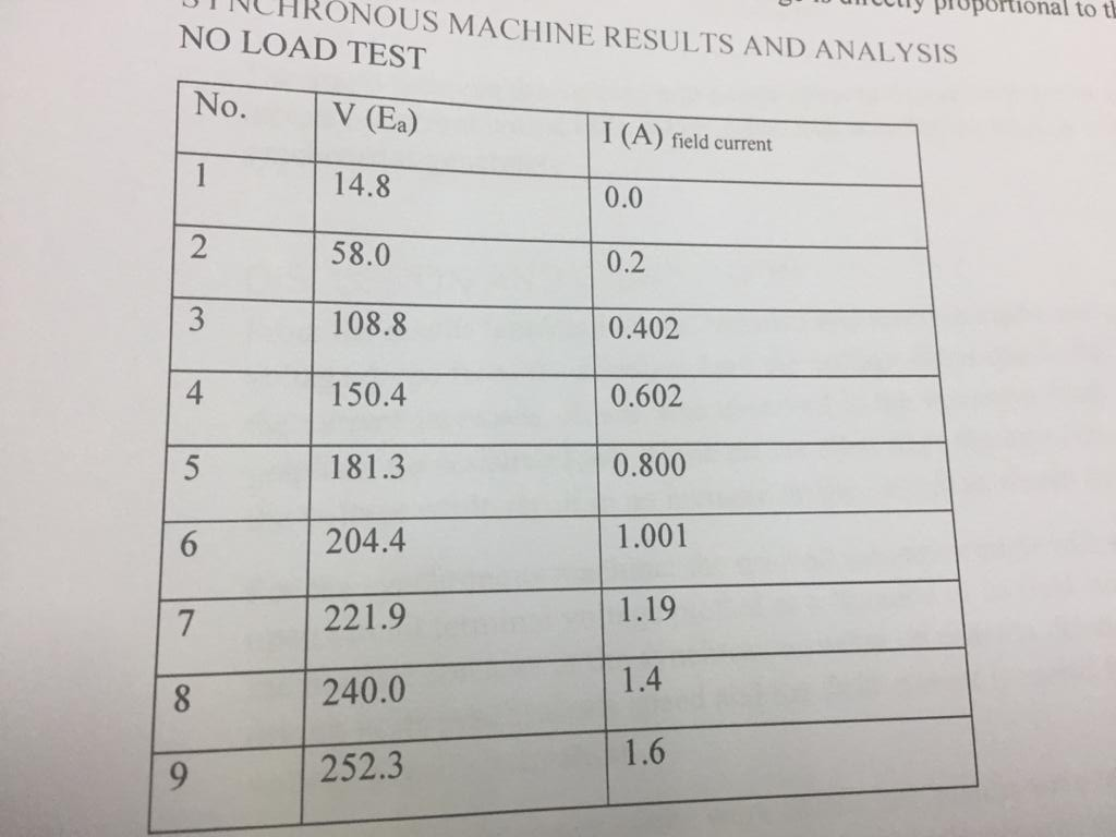 Solved hetween CURREN RESULTS AND ANALYSIS RESISTIVE AND | Chegg.com