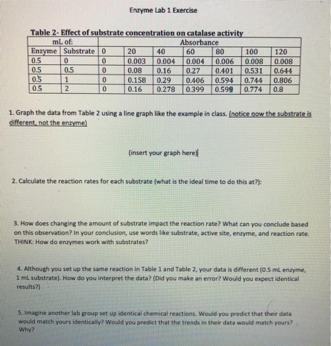 Solved Enzyme Lab 1 Exercise Table 2- Effect of substrate | Chegg.com