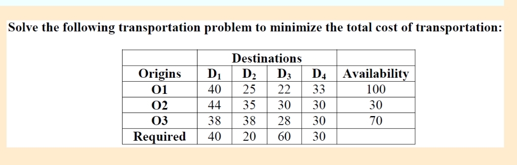 Solved Solve The Following Transportation Problem To
