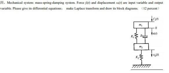 Solved 19. Mechanical system: mass-spring-damping system. | Chegg.com