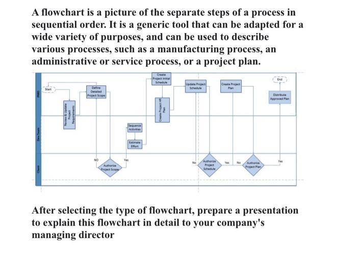 Solved A flowchart is a picture of the separate steps of a | Chegg.com