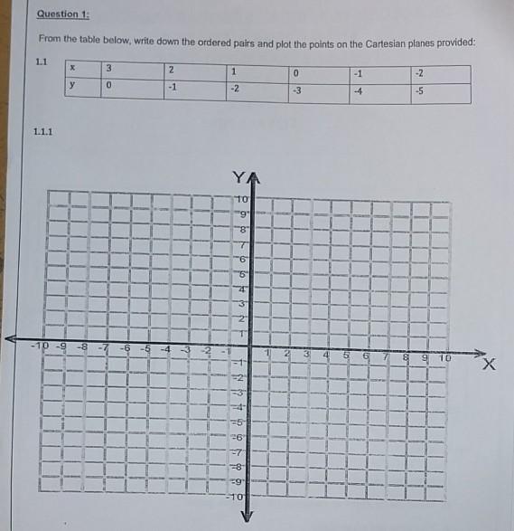 Solved From the table below, write down the ordered pairs | Chegg.com