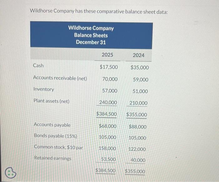 Solved Wildhorse Company has these comparative balance sheet | Chegg.com