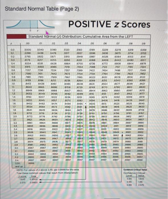 Solved NEGATIVE z ScoresStandard Normal Table (Page 2) | Chegg.com