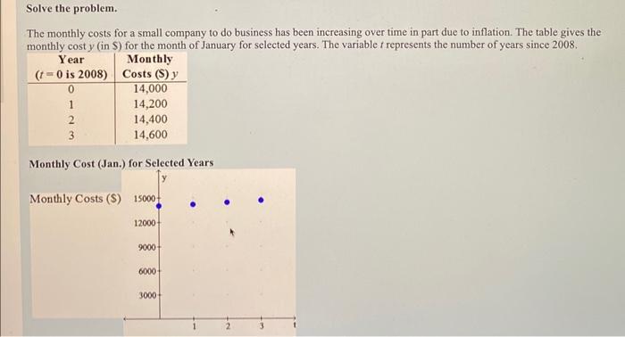 Solved The monthly costs for a small company to do business | Chegg.com