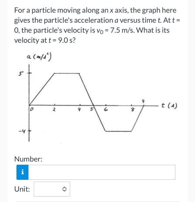 Solved For a particle moving along an x axis, the graph here | Chegg.com