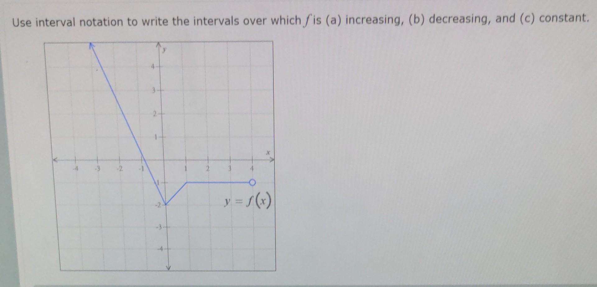 Solved Use interval notation to write the intervals over | Chegg.com