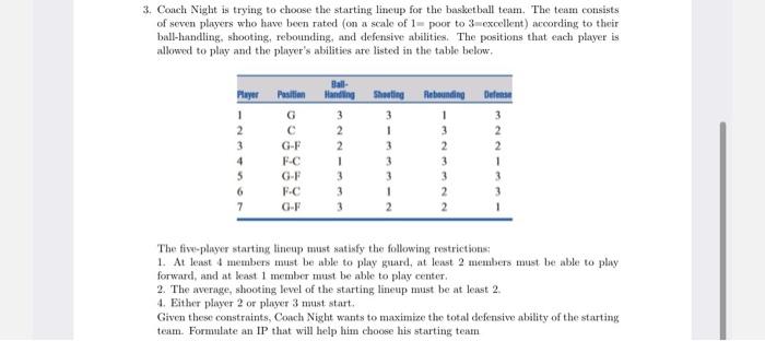 Solved Solve The Integer Programming Model Formulated In