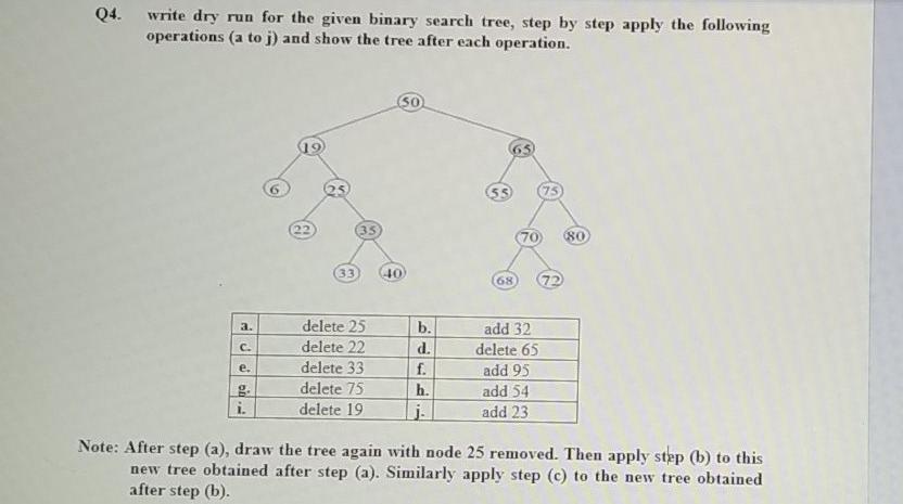 Solved Q4 Write Dry Run For The Given Binary Search Tree 7288