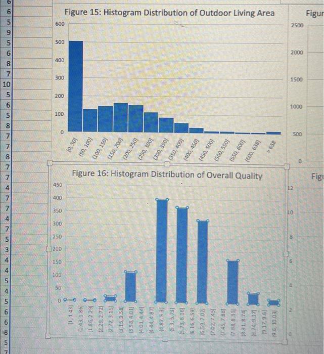 Solved What is the distribution shape of each histogram? ex: | Chegg.com
