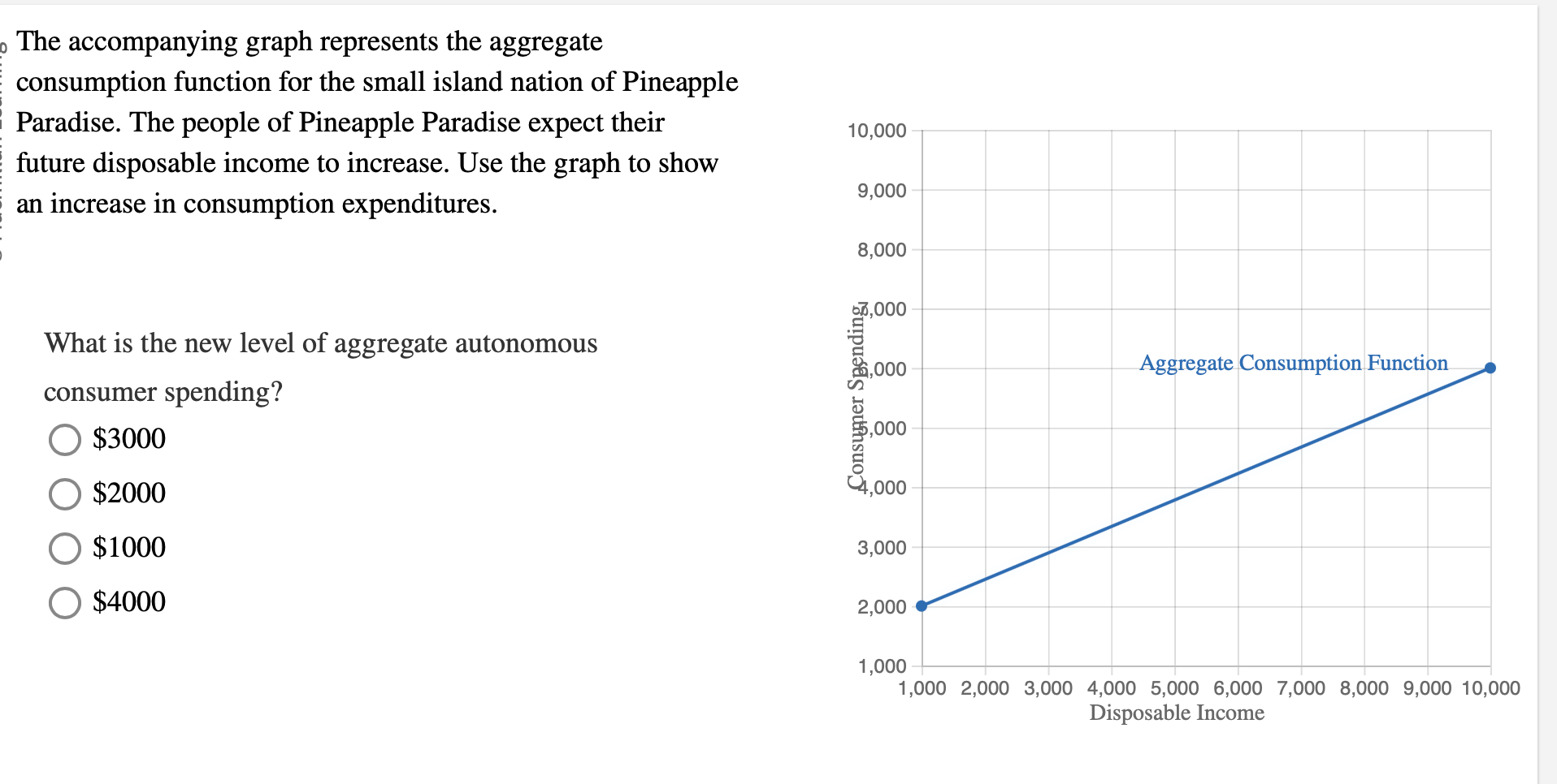 Solved What is the new level of aggregate autonomousconsumer | Chegg.com