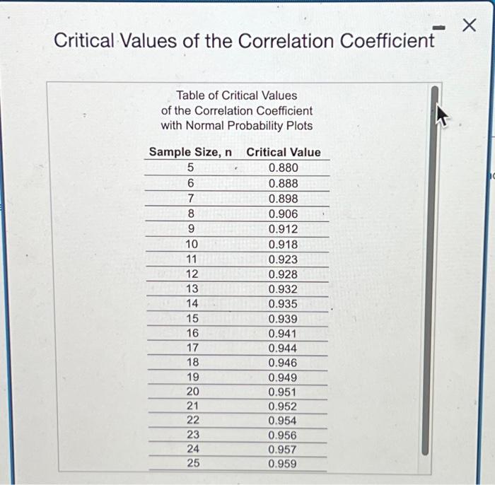 Solved Normal Probability Plot and Bloxplot Critical | Chegg.com