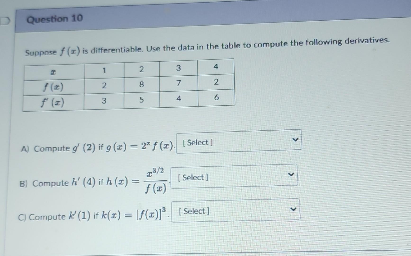 Solved Suppose f(x) is differentiable. Use the data in the | Chegg.com