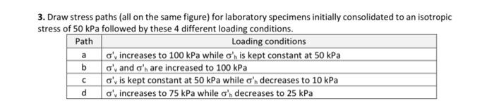 Solved 3. Draw stress paths (all on the same figure) for | Chegg.com