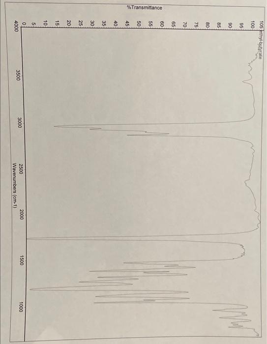 Solved 1. for the following compounds indicate for some of | Chegg.com