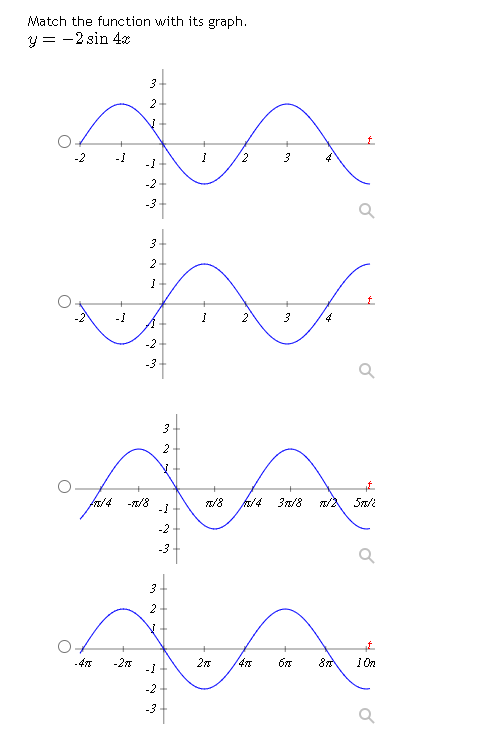 Solved Match the function with its graph.y=-2sin4x | Chegg.com
