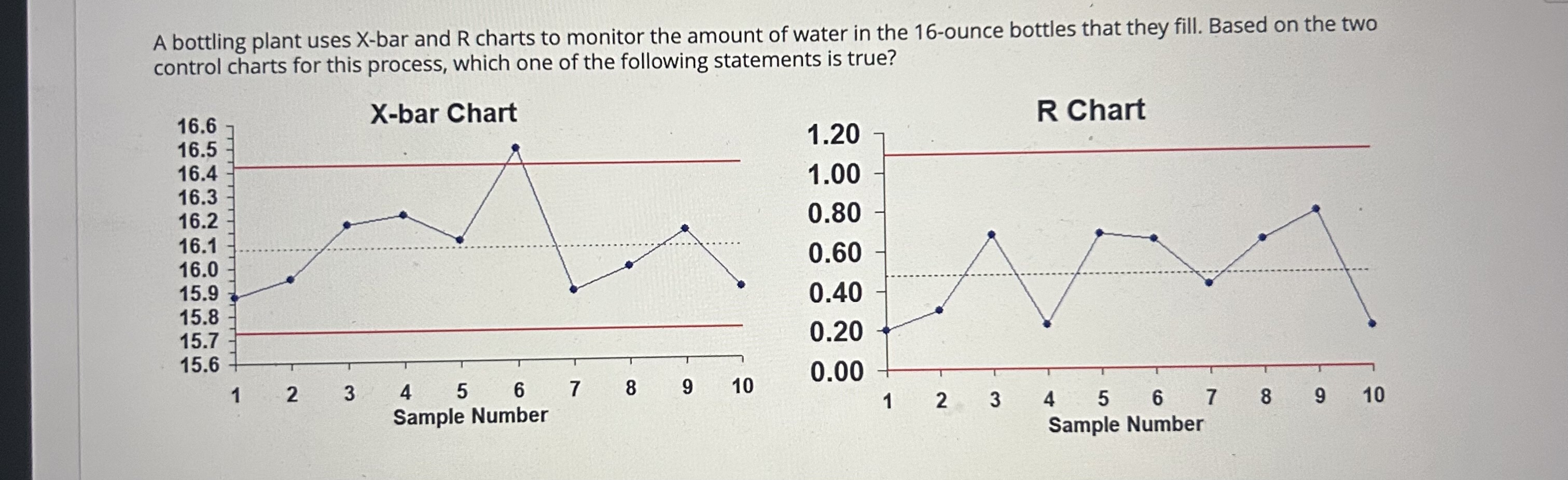 Solved A bottling plant uses x-bar and R ﻿charts to monitor | Chegg.com