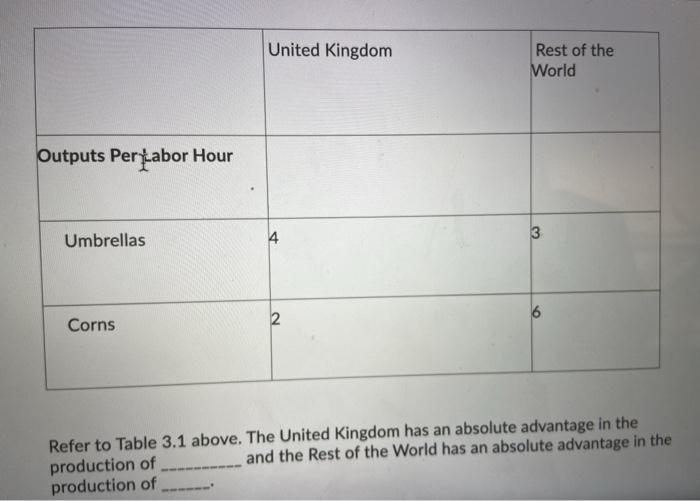 Solved Suppose that Austria and Belgium have the unit labor | Chegg.com