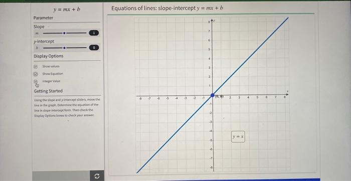 Solved a line with a positive slope and a y-intercept of | Chegg.com