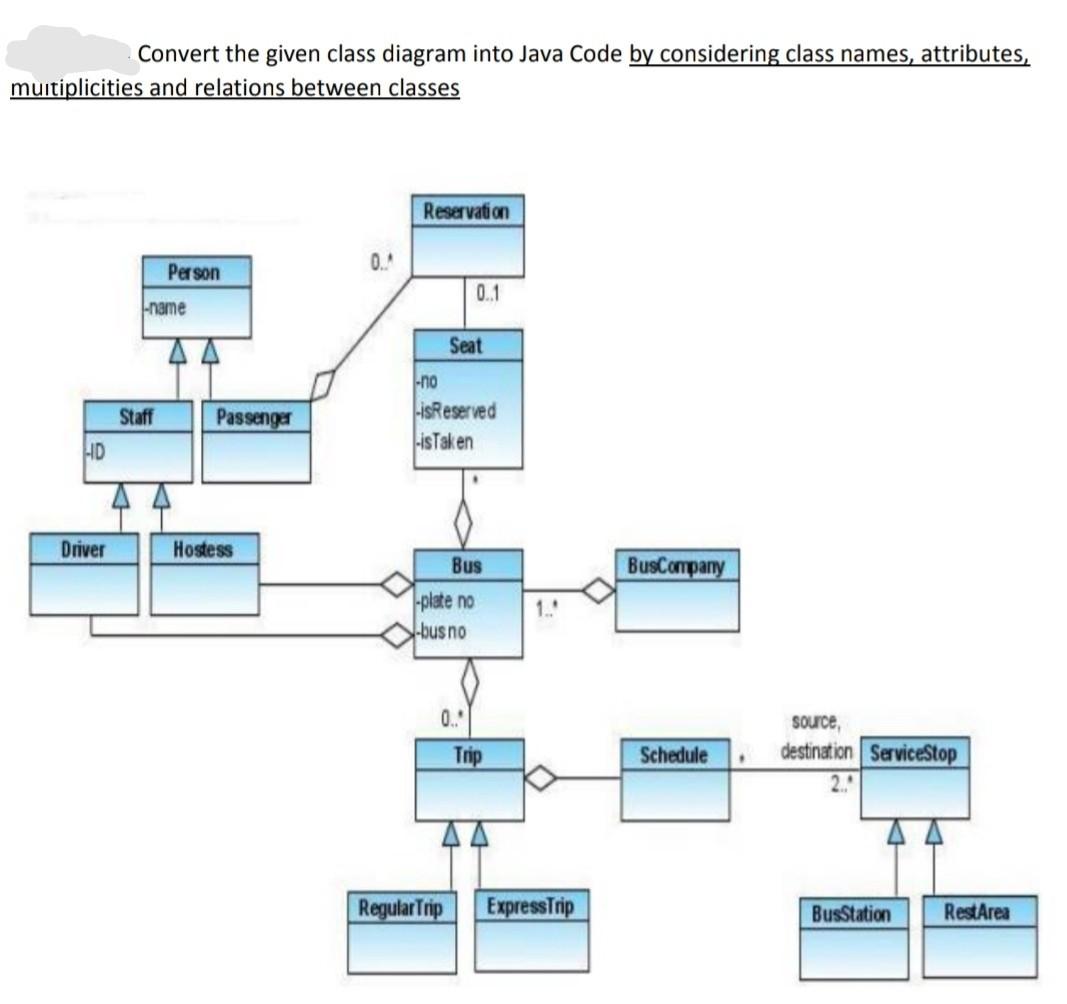 Solved Convert The Given Class Diagram Into Java Code By 
