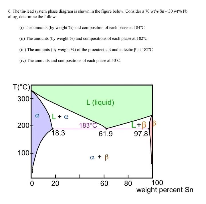 Solved 1. You heat pure copper. At 1083°C, it starts to | Chegg.com
