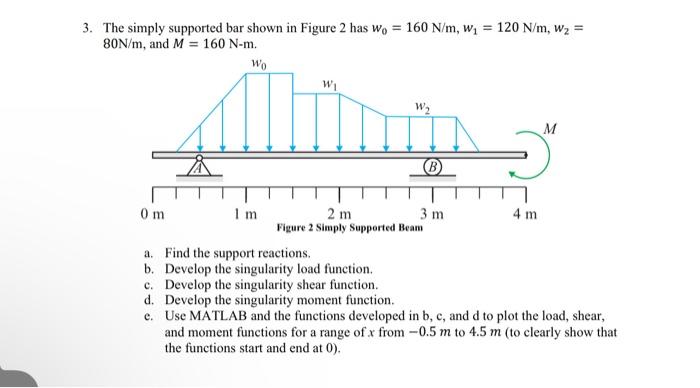 Solved The simply supported bar shown in Figure 2 has w0=160 | Chegg.com