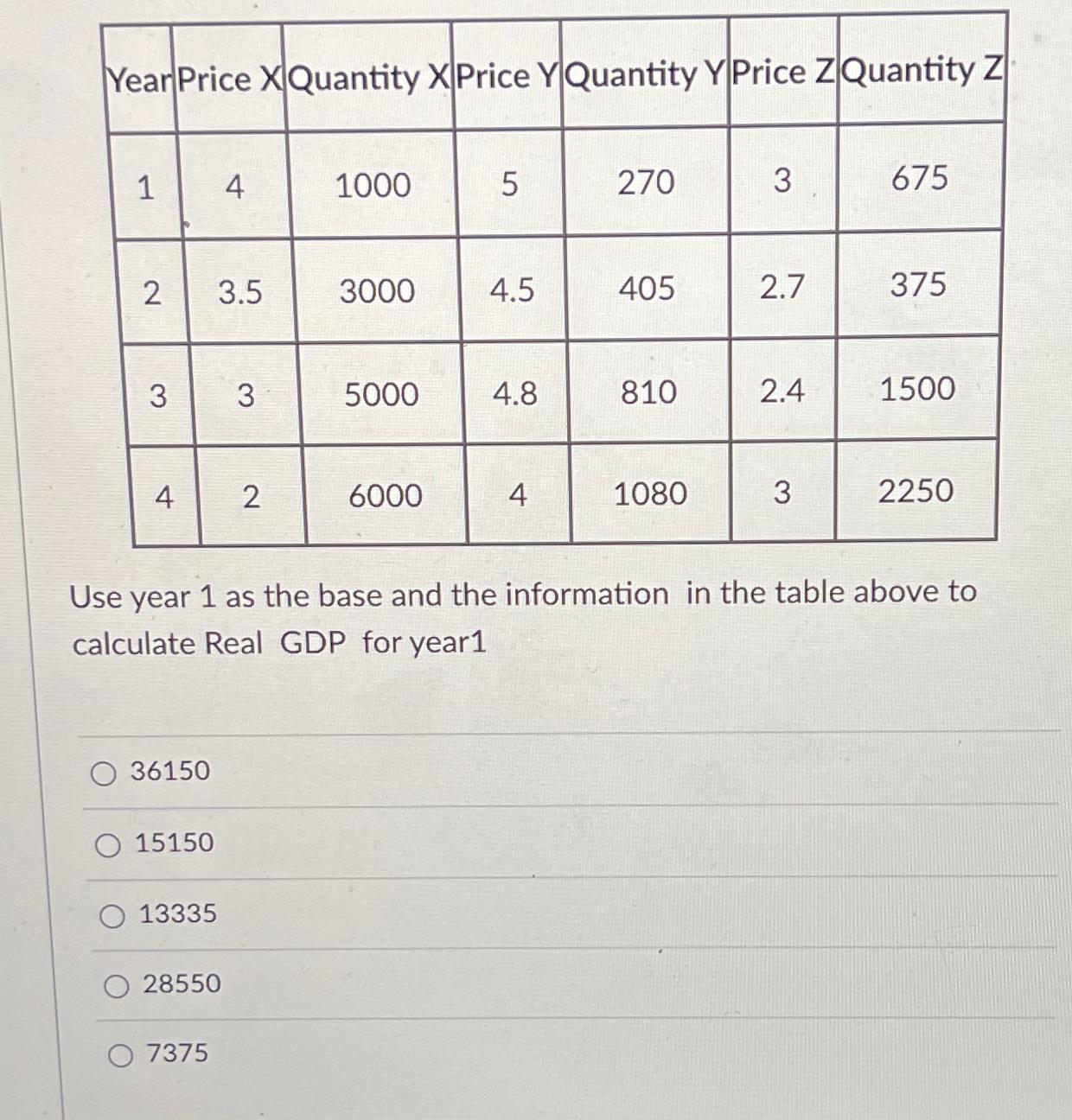 Solved \table[[Year,Price X,Quantity X,Price Y,Quantity | Chegg.com