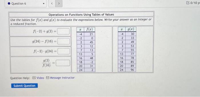 Solved Use the tables for f(x) and g(x) to evaluate the | Chegg.com