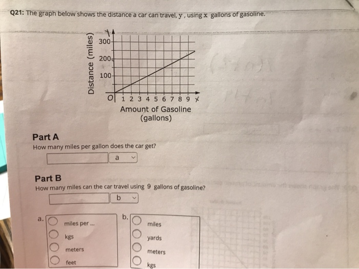 Solved Q21: The graph below shows the distance a car can | Chegg.com