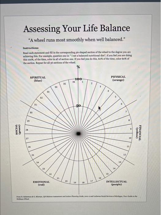 Solved Assessing Your Life Balance "A wheel runs most | Chegg.com