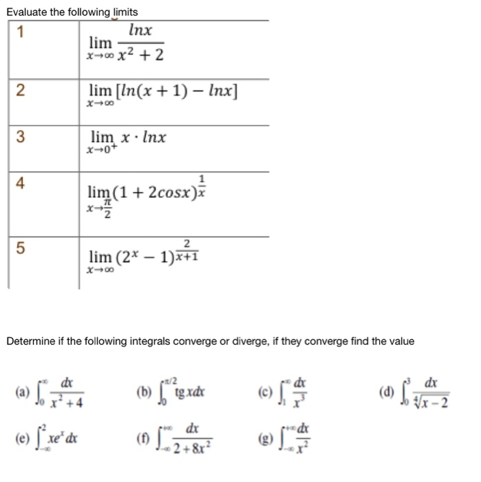 Solved Evaluate the following limits 1 Inx lim - 0x2 + 2 2 | Chegg.com