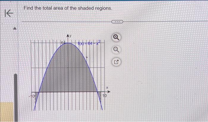 Solved Find the total area of the shaded regions. | Chegg.com