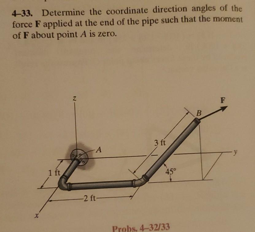 Solved 4-33. Determine the coordinate direction angles of | Chegg.com