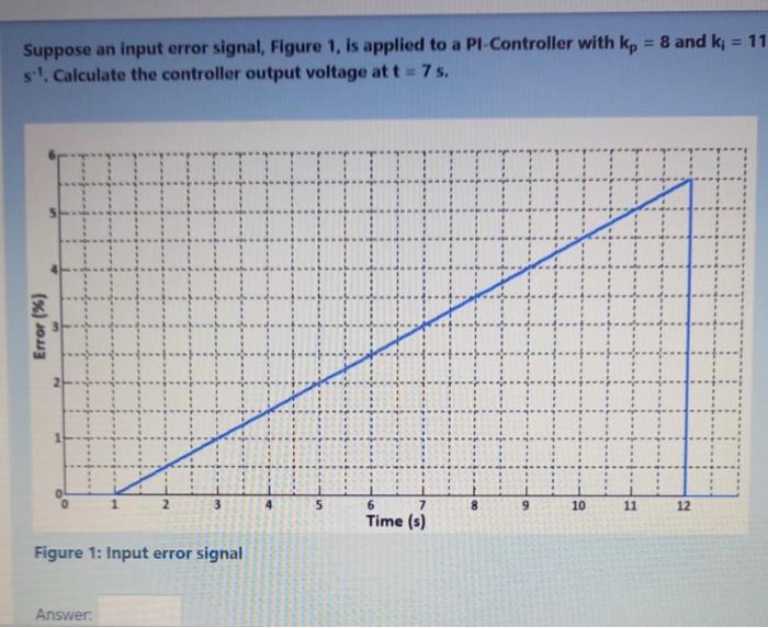 Solved Suppose an input error signal, Figure 1, is applied | Chegg.com