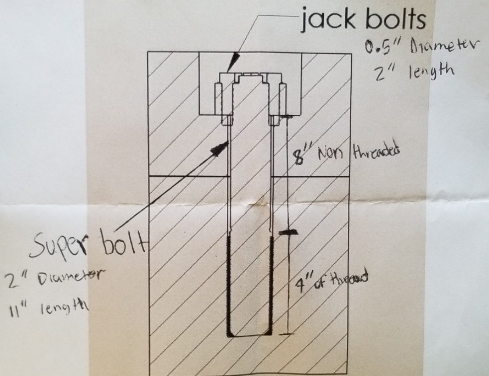 Solved if there are 8 jack bolts and 5ft-lbs of torque are | Chegg.com