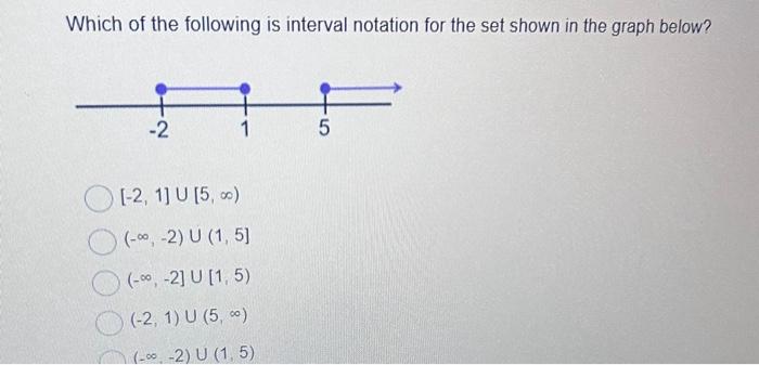 Solved Which Of The Following Is Interval Notation For The 