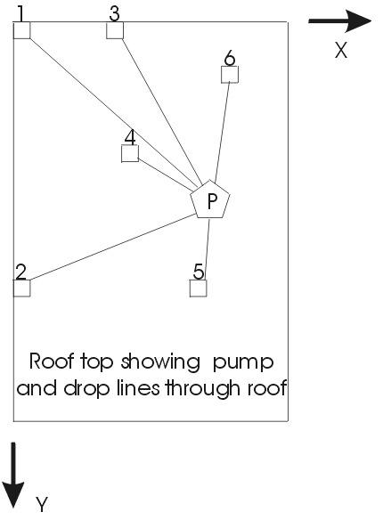 Solved Drop Y х Line Point Coordinate Coordinate Pressure | Chegg.com